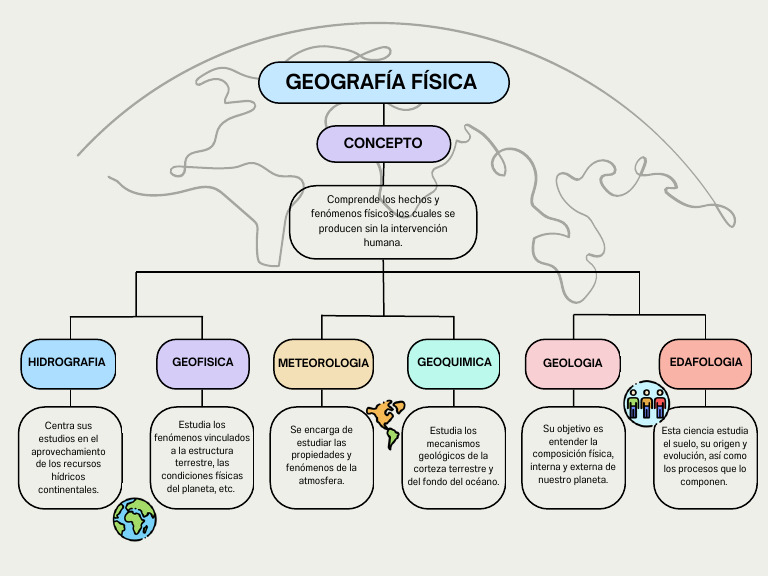 Ev 1 Mapa Conceptual - Scem - Geo | PDF