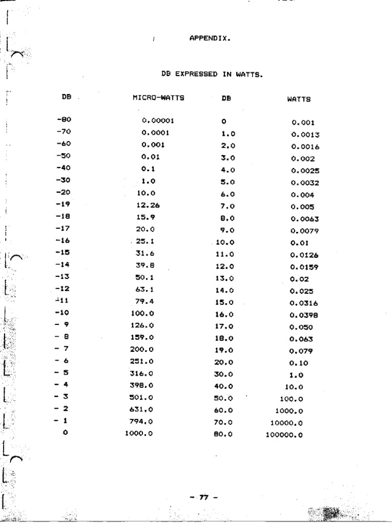 Wolpert Tabla | PDF