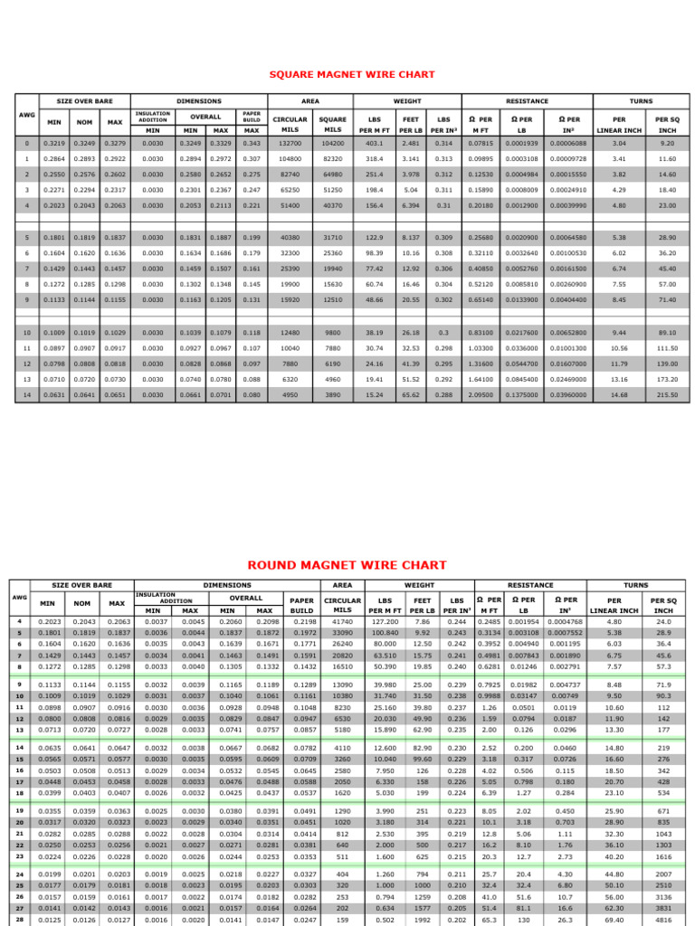 Transformer Winding Magnet Wire Chart Pdf Electromagnetism Wire