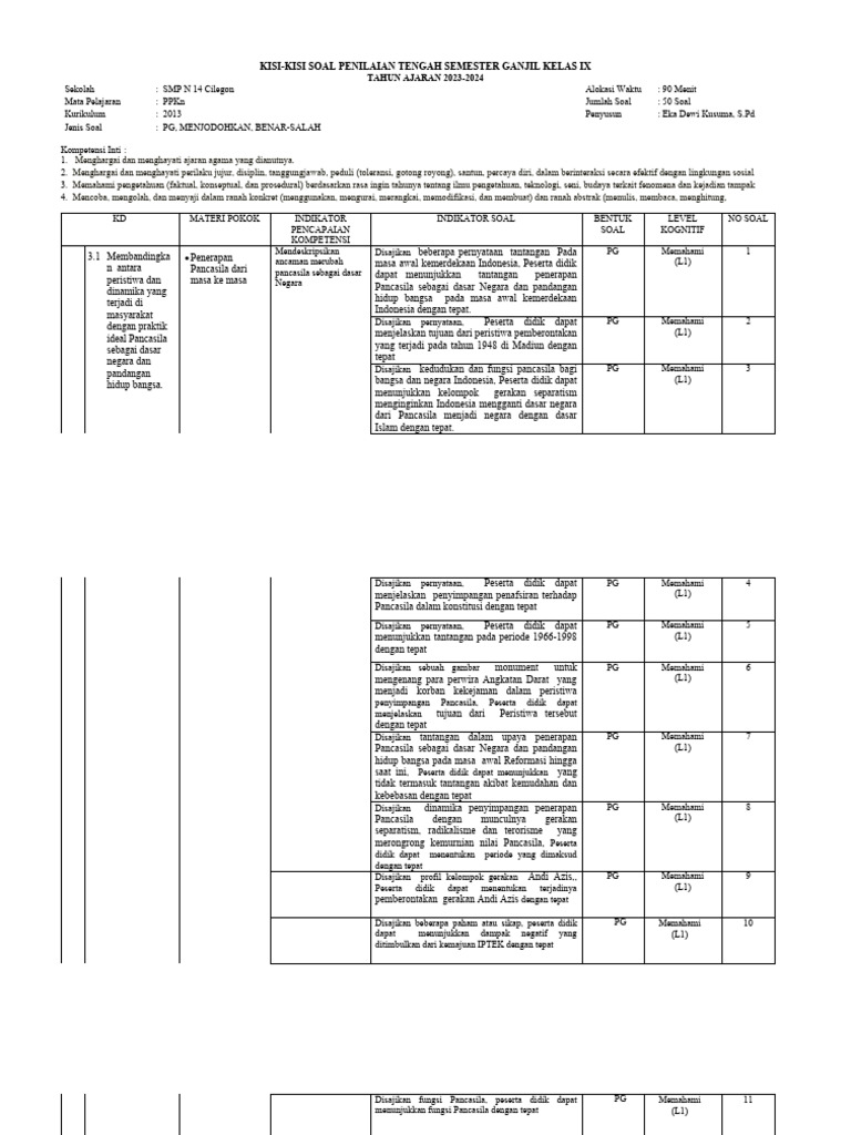Kisi-Kisi PTS PPKN Ganjil Kelas 9 | PDF