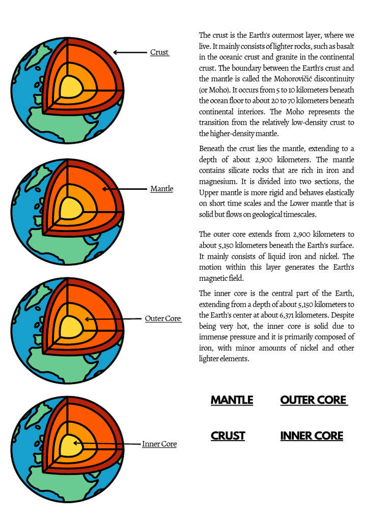 Earth's Crust and Outer Core Overview | PDF