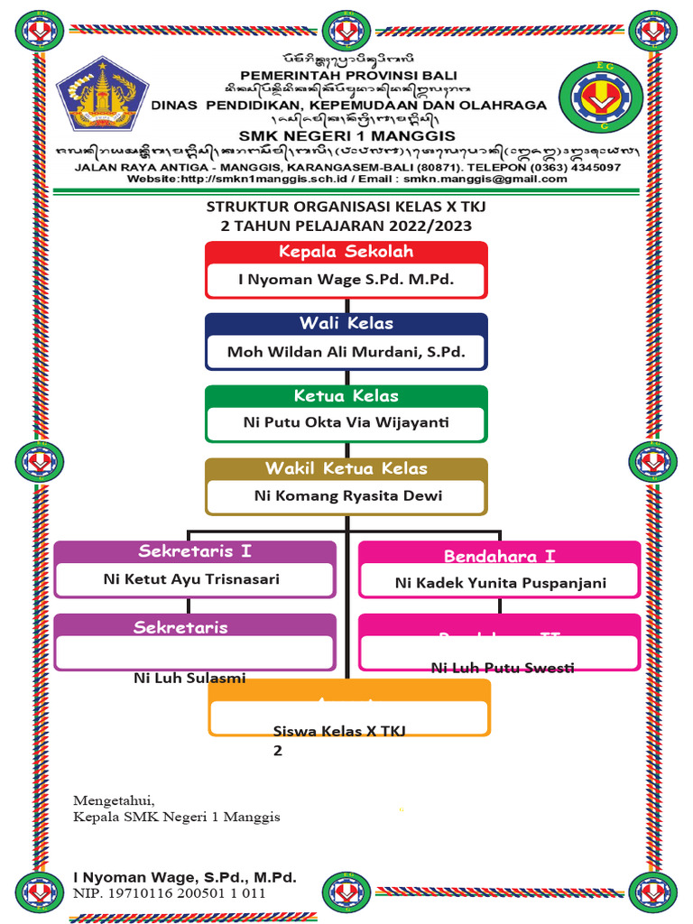 Contoh Admin Kelas | PDF