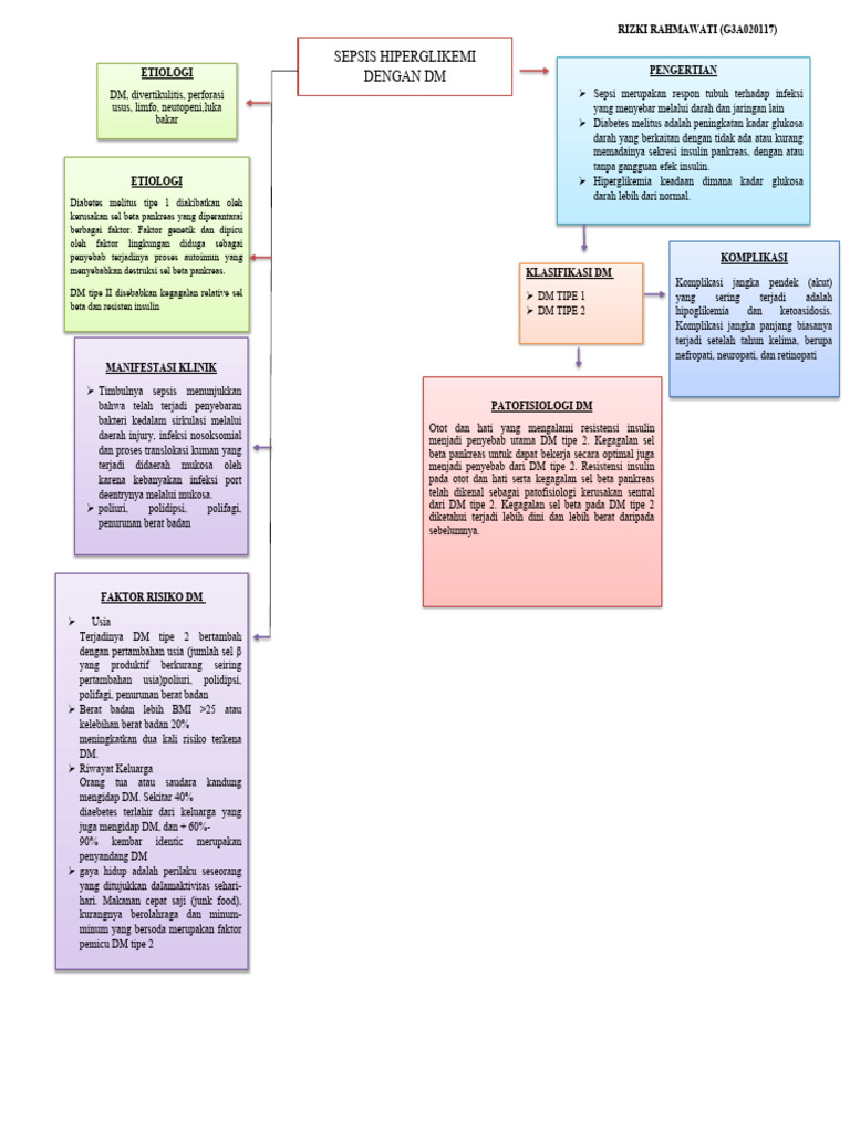 Sepsis Hiperglikemia pada DM Tipe II | PDF
