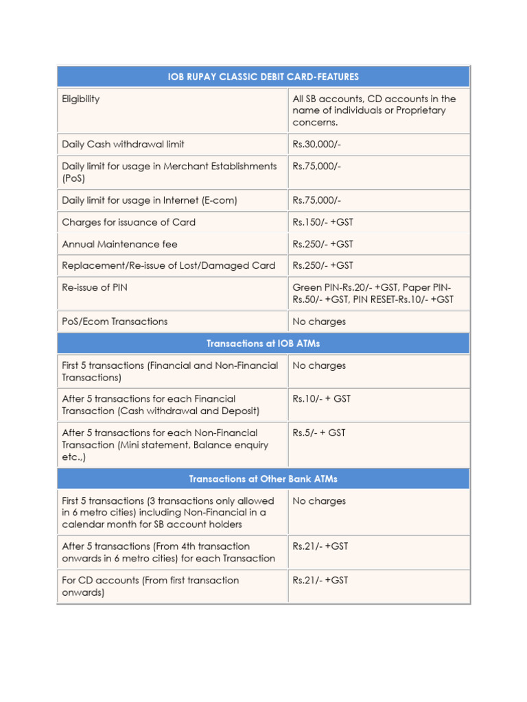 Iob Rupay Classic Card | PDF