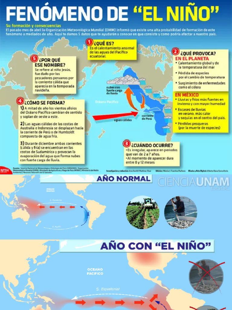 Fenomeno Del Niño y La Niña | PDF