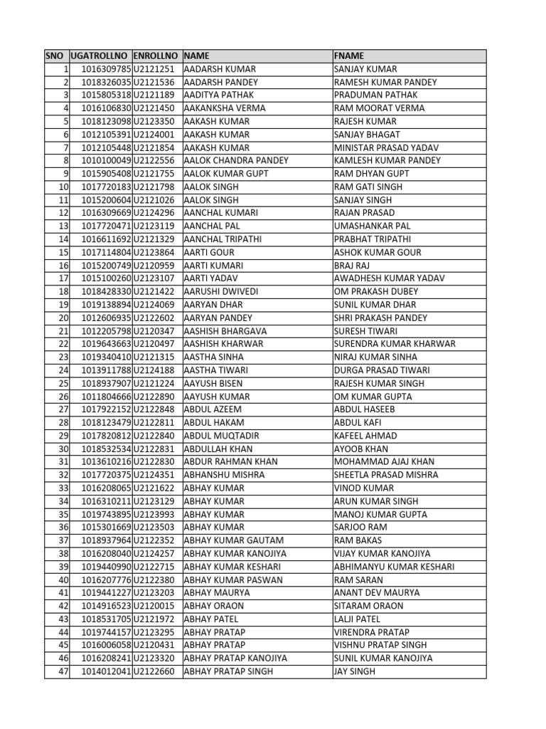 Sno Ugatrollno Enrollno Name Fname | PDF | Cinema Of India