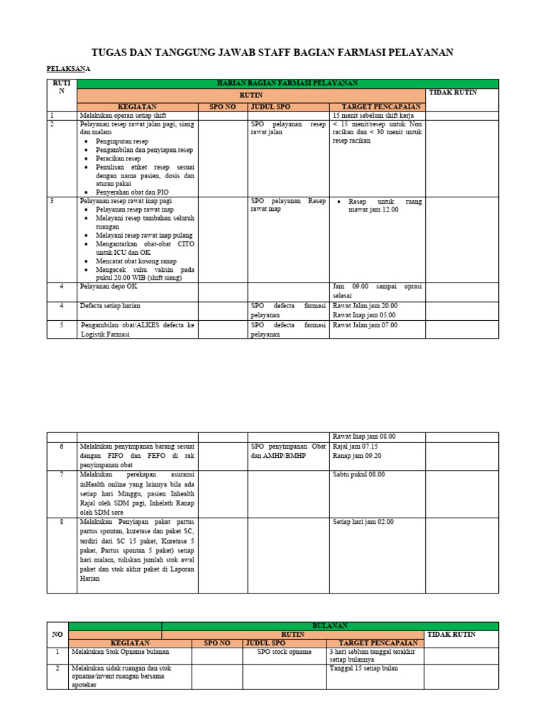 Tugas Dan Tanggung Jawab Kepala Unit Farmasi Pelayanan | PDF