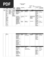 Fil7 Matatag Curriculum Map q1 | PDF