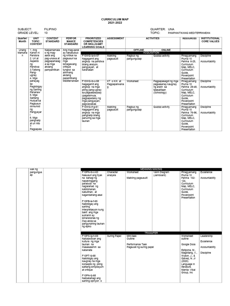 Curriculum Map Filipino 10 | PDF