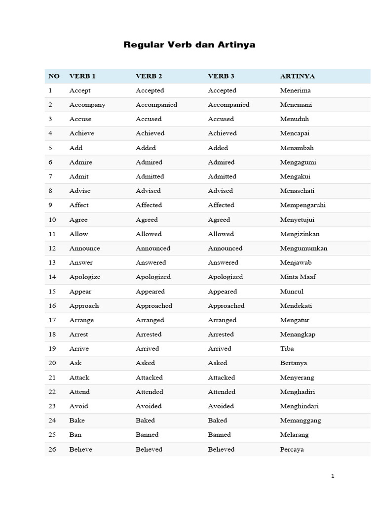 Regular & Irregular Verb | PDF