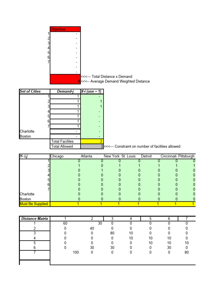 Facility Location Optimization Data | PDF
