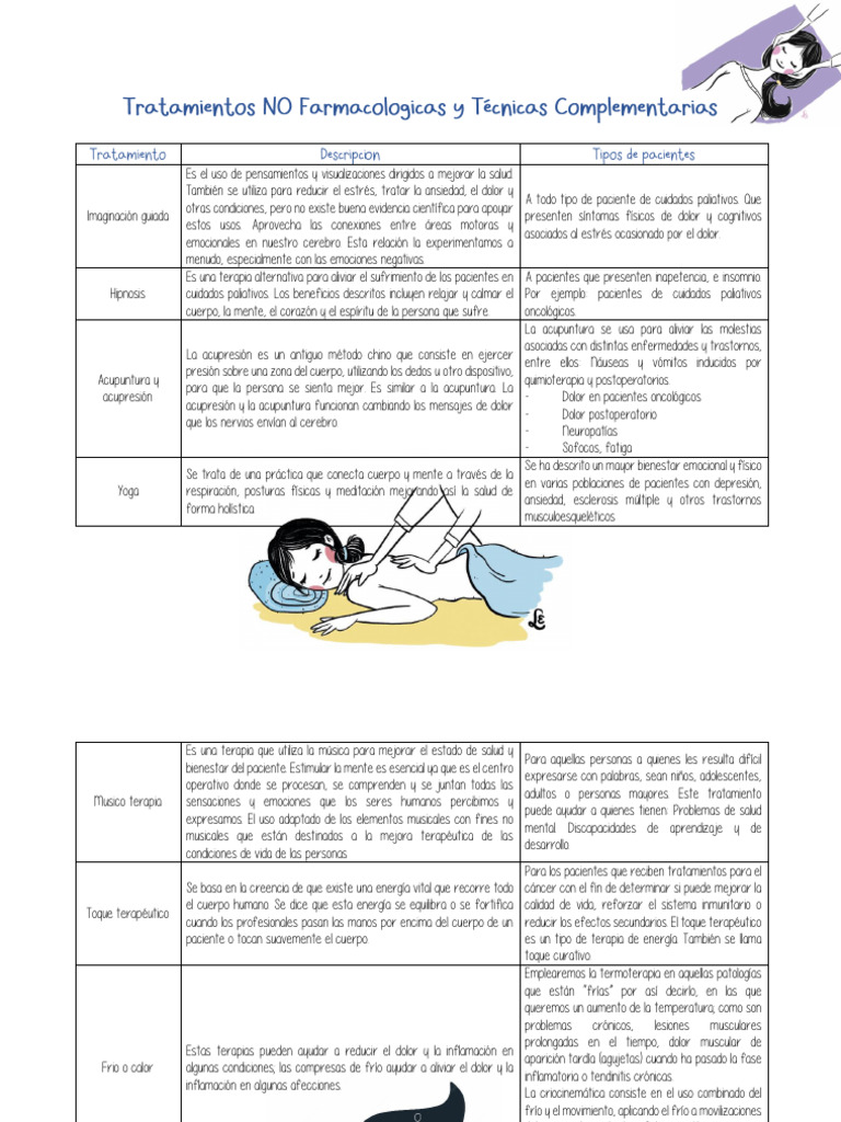 Tratamientos NO Farmacológicas y Técnicas Complementarias | Descargar gratis PDF | Dolor ...