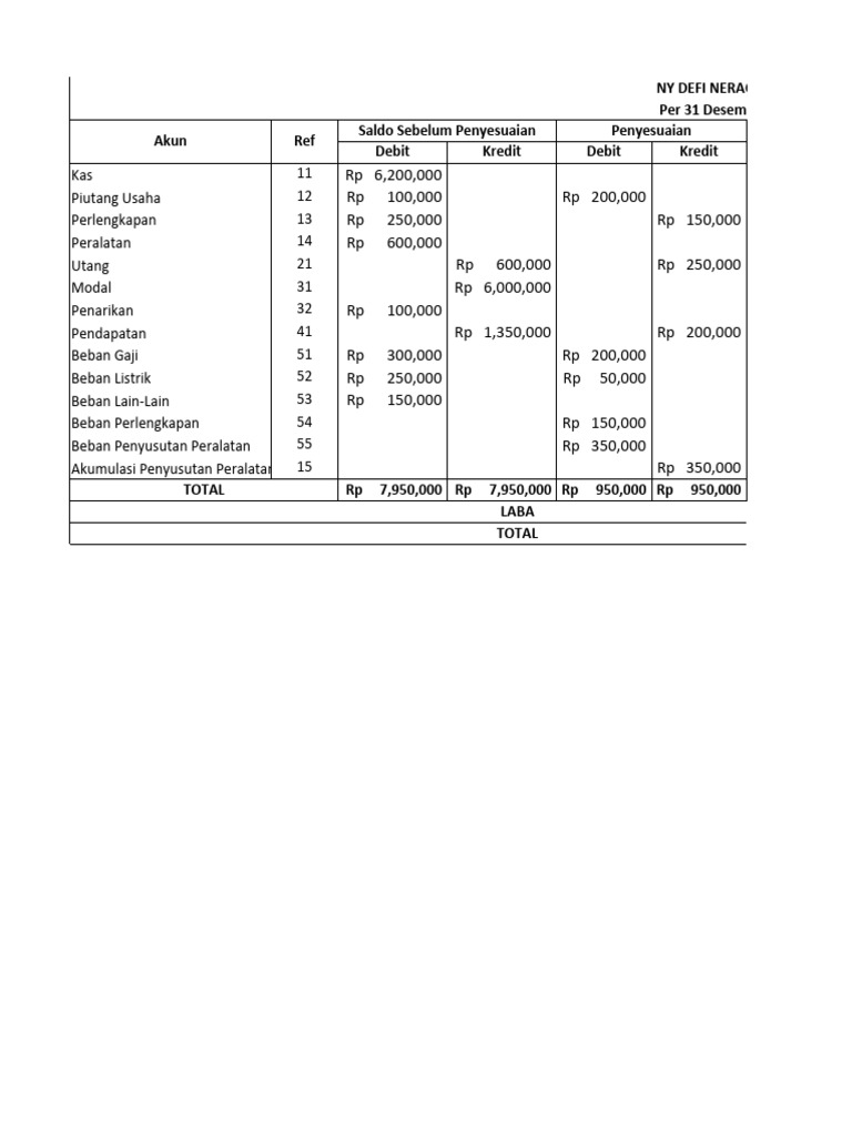 Neraca Lajur 2.3.4 Difa Salsabila Rusmanto 3012231207 | PDF