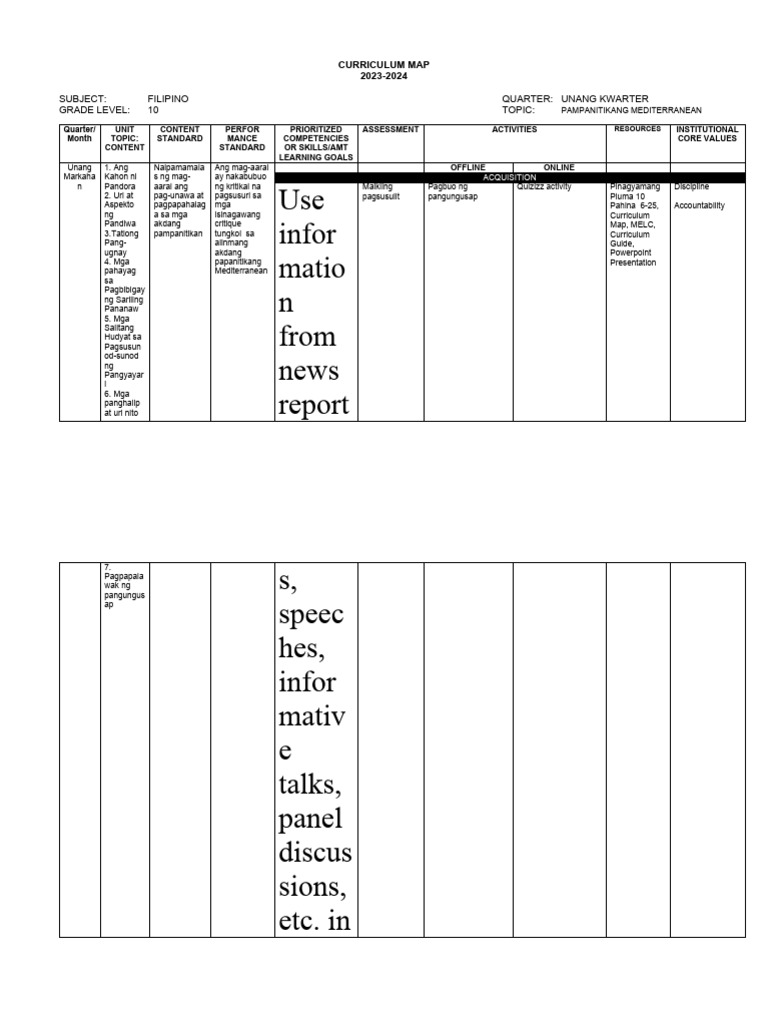 AMT FILIPINO Curriculum Map - Grade 10-21-22 | PDF
