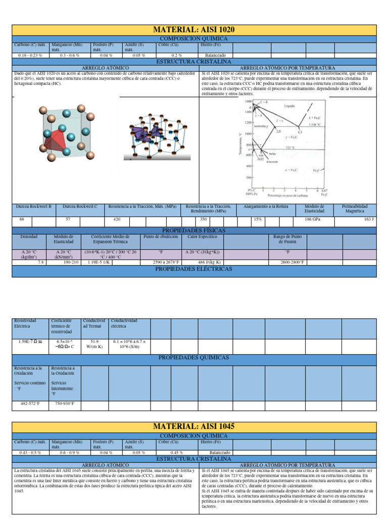 Ficha Técnica de Materiales 2 | PDF | Cobre | Estructura cristalina