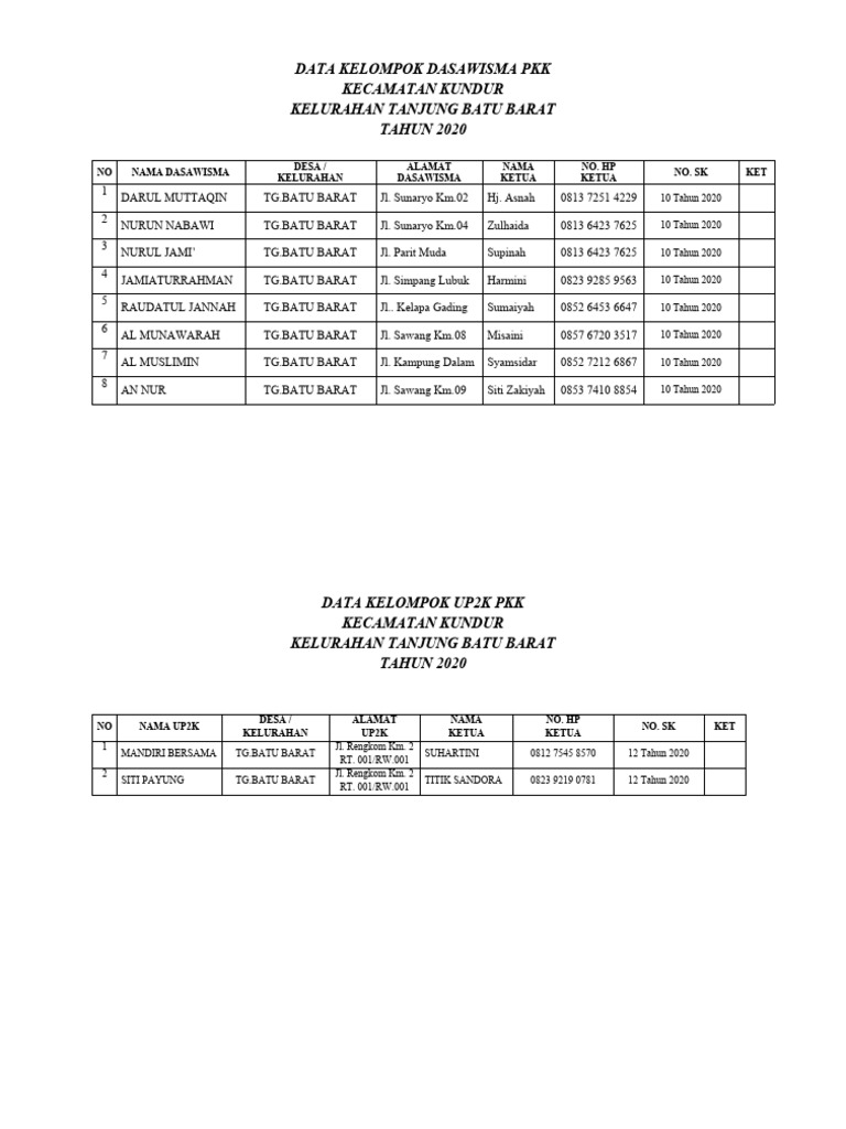 Data PKK DASAWISMA, UP2K, PAAR | PDF