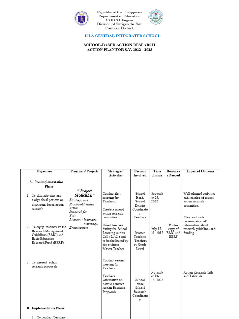School-Based Action Research Plan 2022-2023 | PDF | Learning