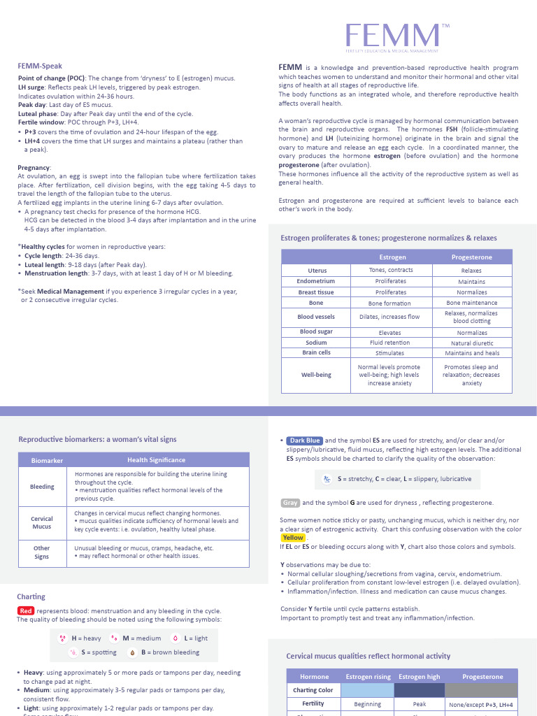 FEMM Charting Brochure (Bi-Fold) | PDF | Menstrual Cycle | Luteinizing ...