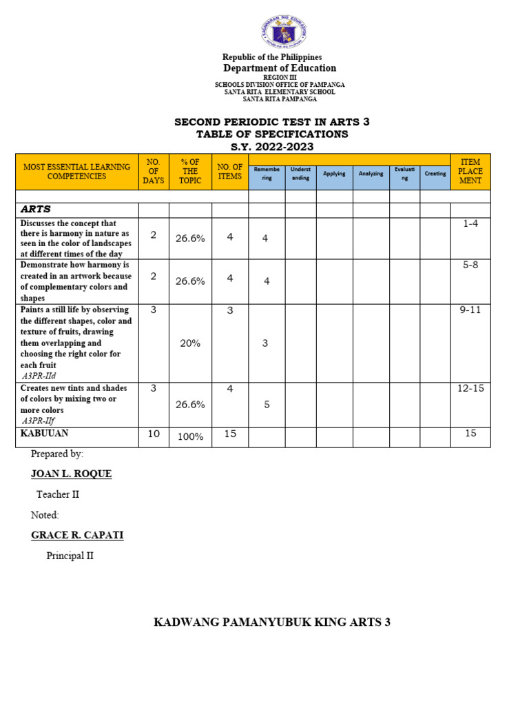 2nd PTest Arts 3 TOS | PDF | Plastic Arts | Paintings