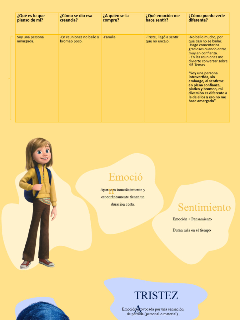 Emociones Pdf Las Emociones Ira