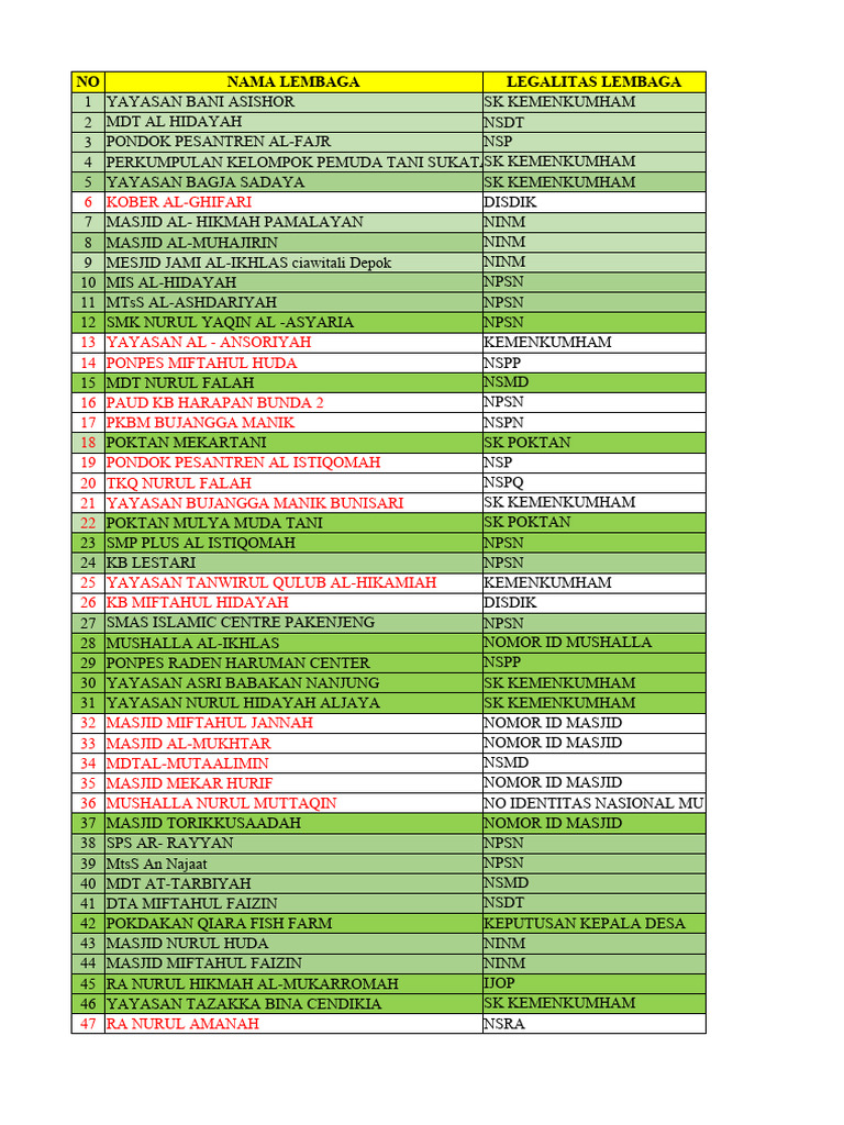 Form Excel Fix | PDF