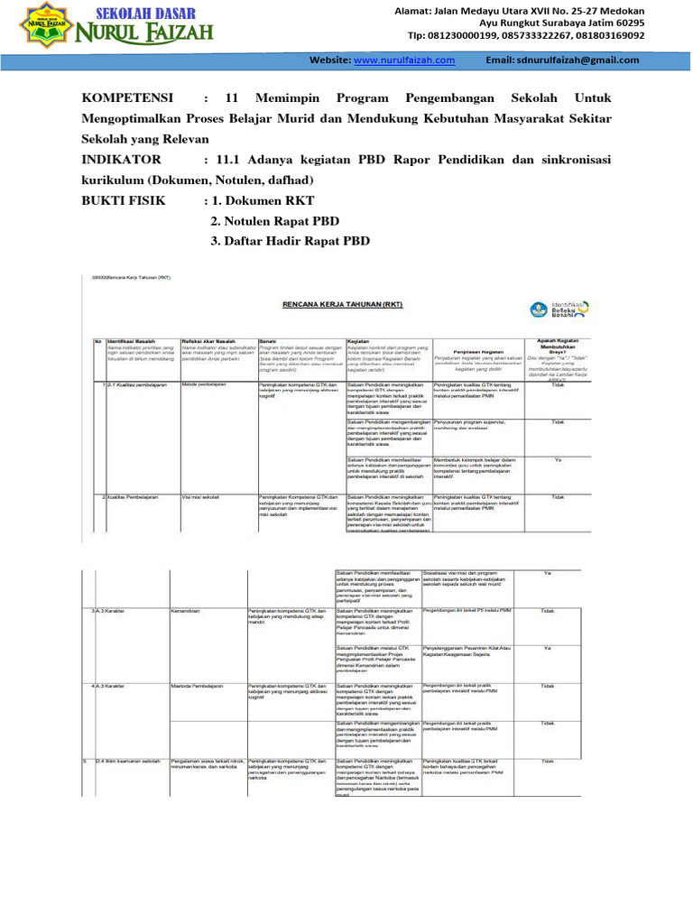 11.1 Adanya Kegiatan PBD Rapor Pendidikan Dan Sinkronisasi Kurikulum (Dokumen, Notulen, Dafhad ...
