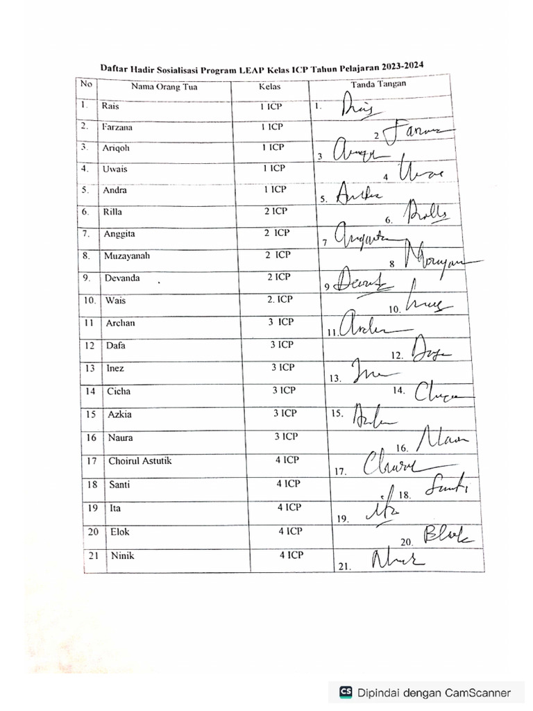 Dafhad Sosialisasi Leap | PDF