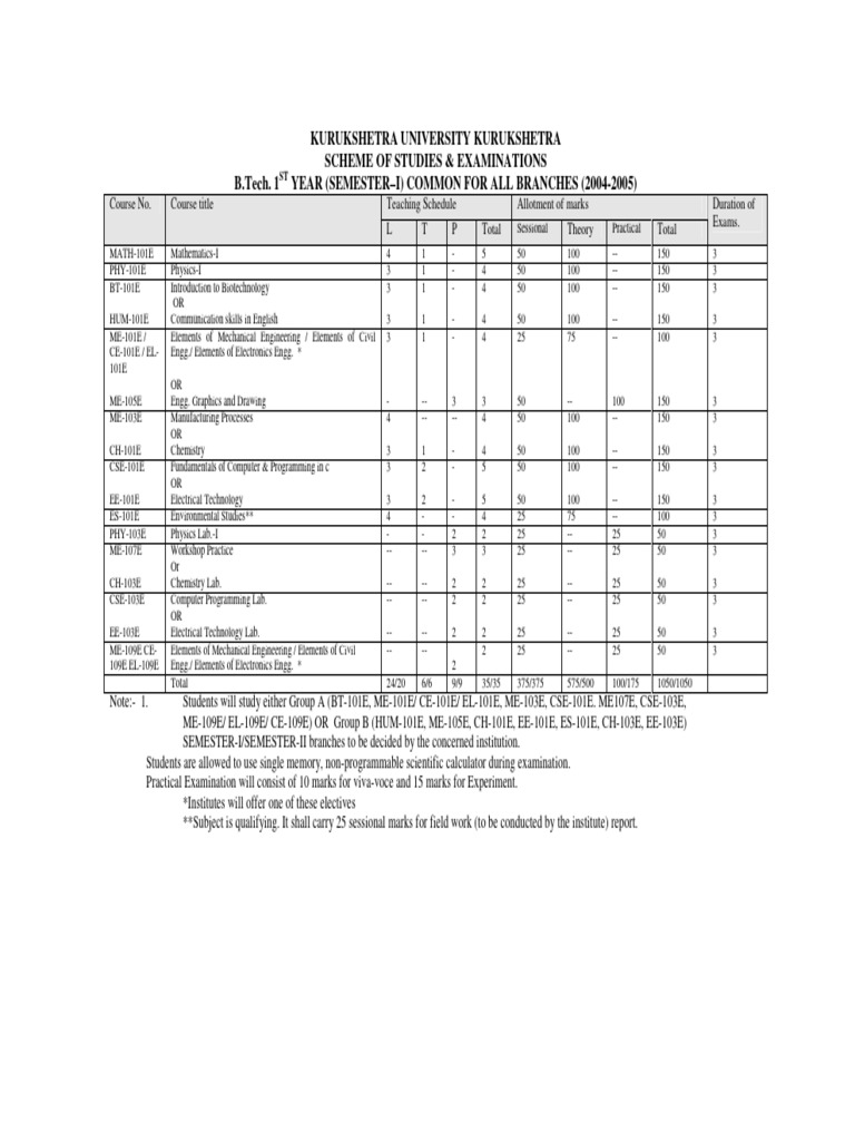 B.tech 1st Year e Scheme | PDF | Integral | Derivative