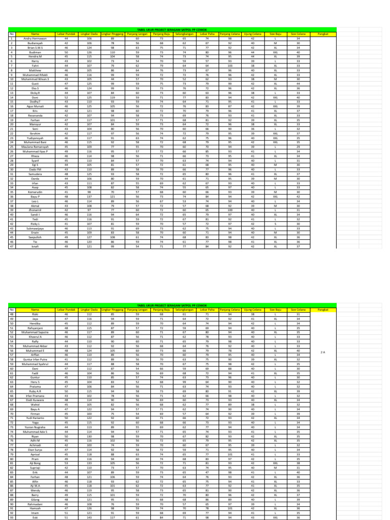 Masterfile MC - Tabel Ukur | PDF