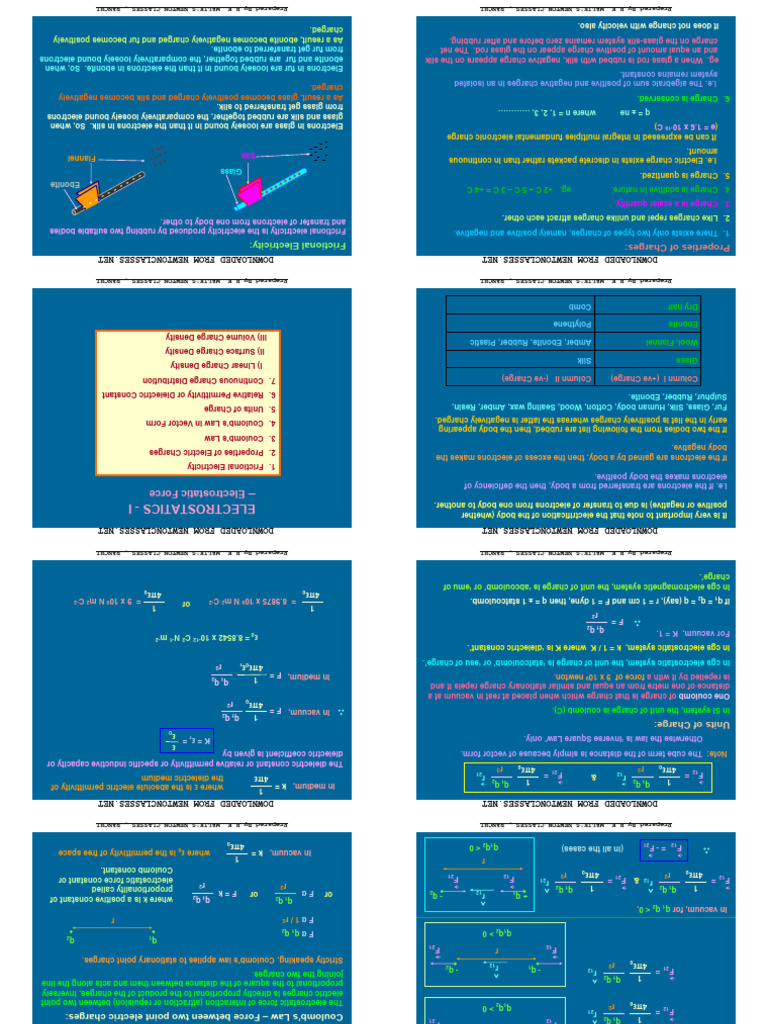 Formulae Book of Physics Class XII 3 | PDF | Electric Charge ...