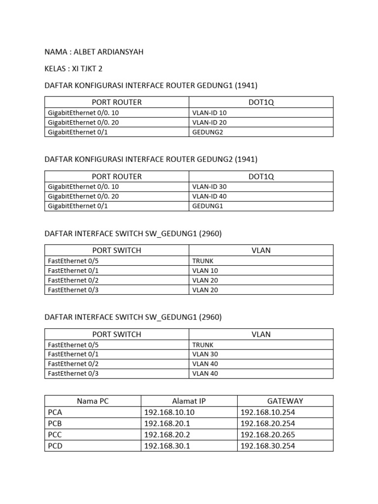 LAPORAN | PDF | Router (Computing) | Command Line Interface