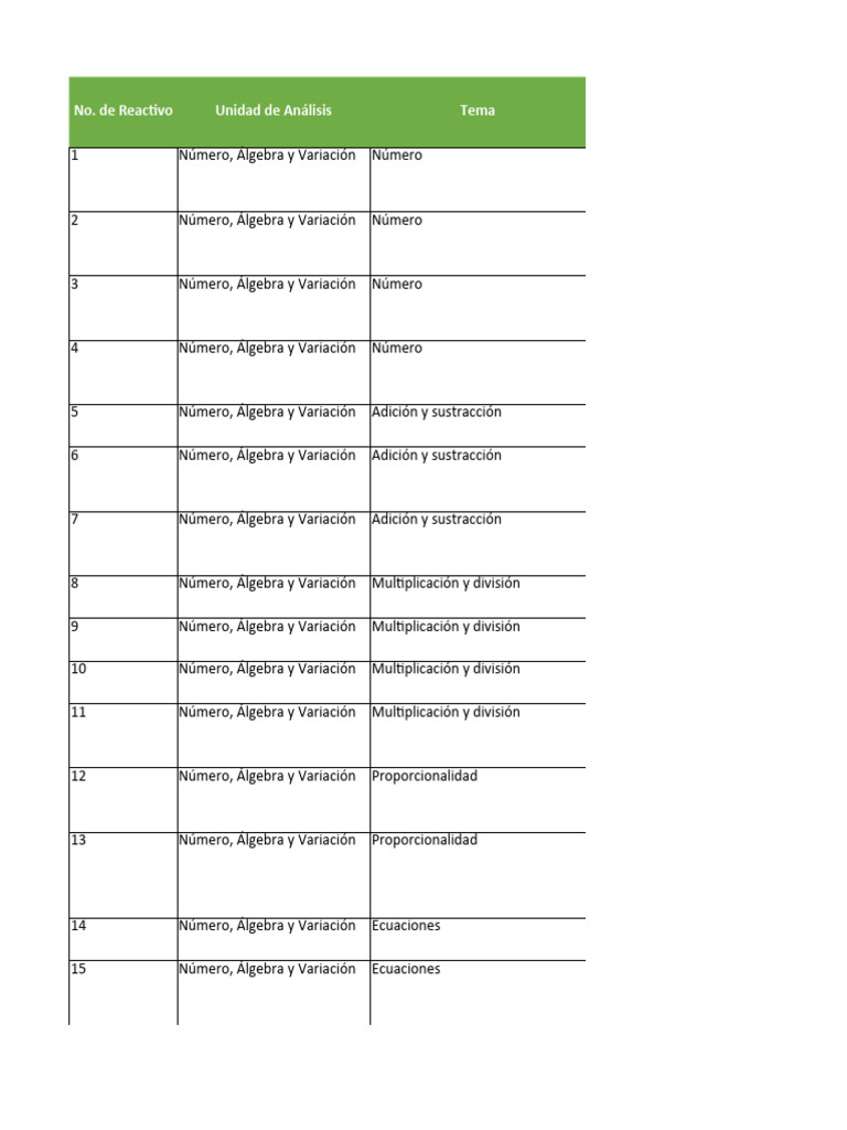 2023 TD Sec Mat 2 | PDF | Ecuaciones | Números