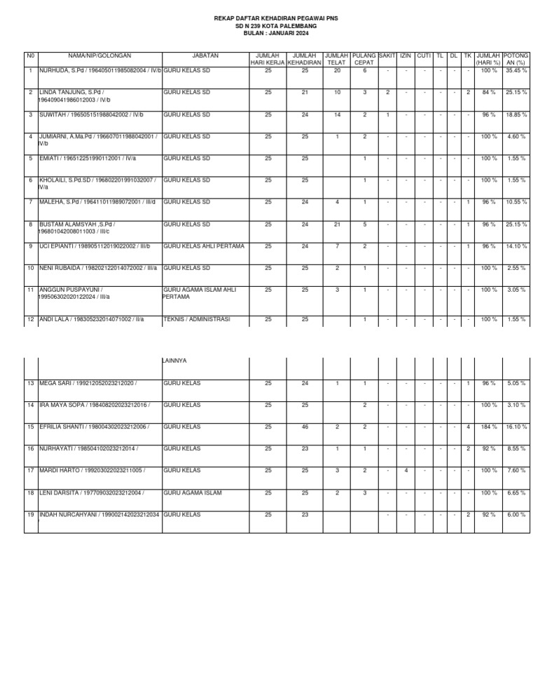 Rekap Absensi Bulanan SD N 239 JANUARI 2024 | PDF