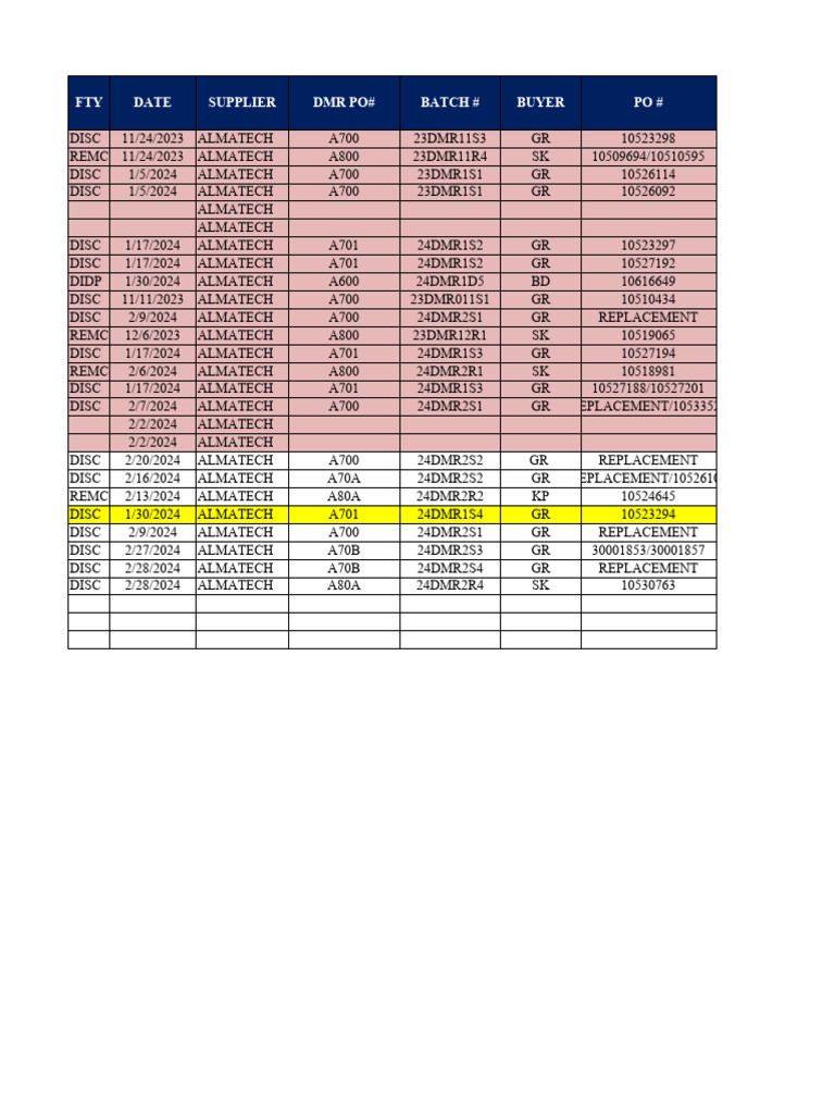 Fert - DMR Monitoring 2024 | PDF | Color | Artistic Techniques