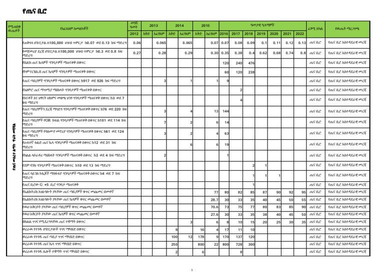 Health Infra 10 P-Matrix Plane Com | PDF