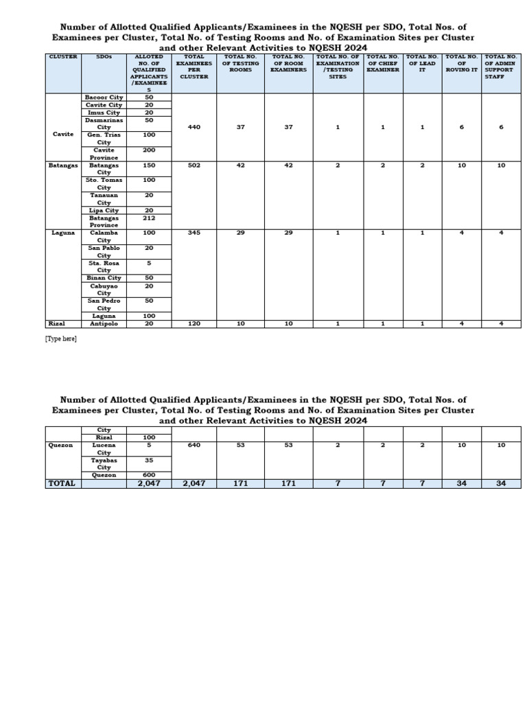 NQESH 2024 Examinee Allocation Overview | PDF