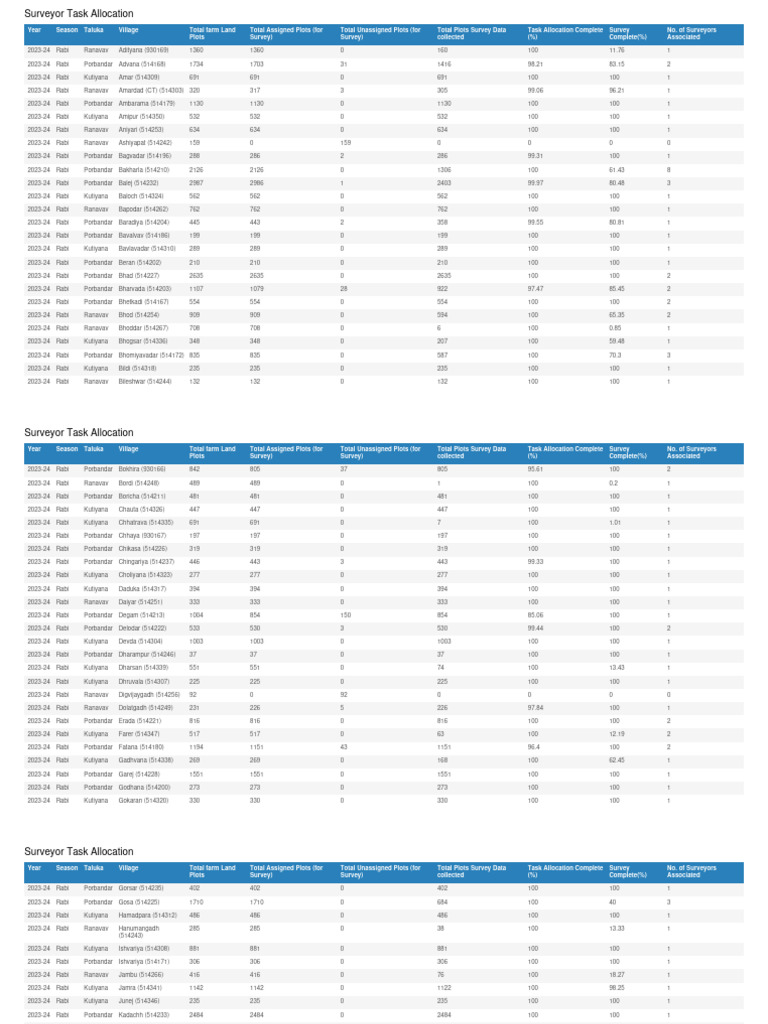 Overall Report. | PDF
