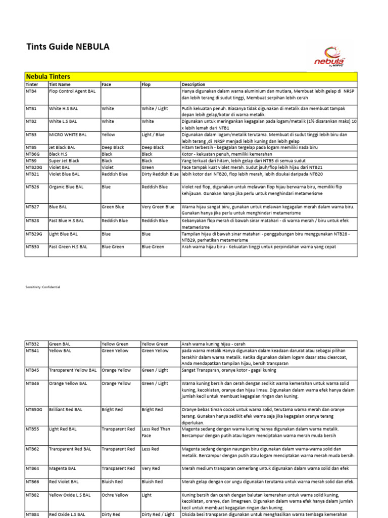 Karakteristik Nebula | PDF