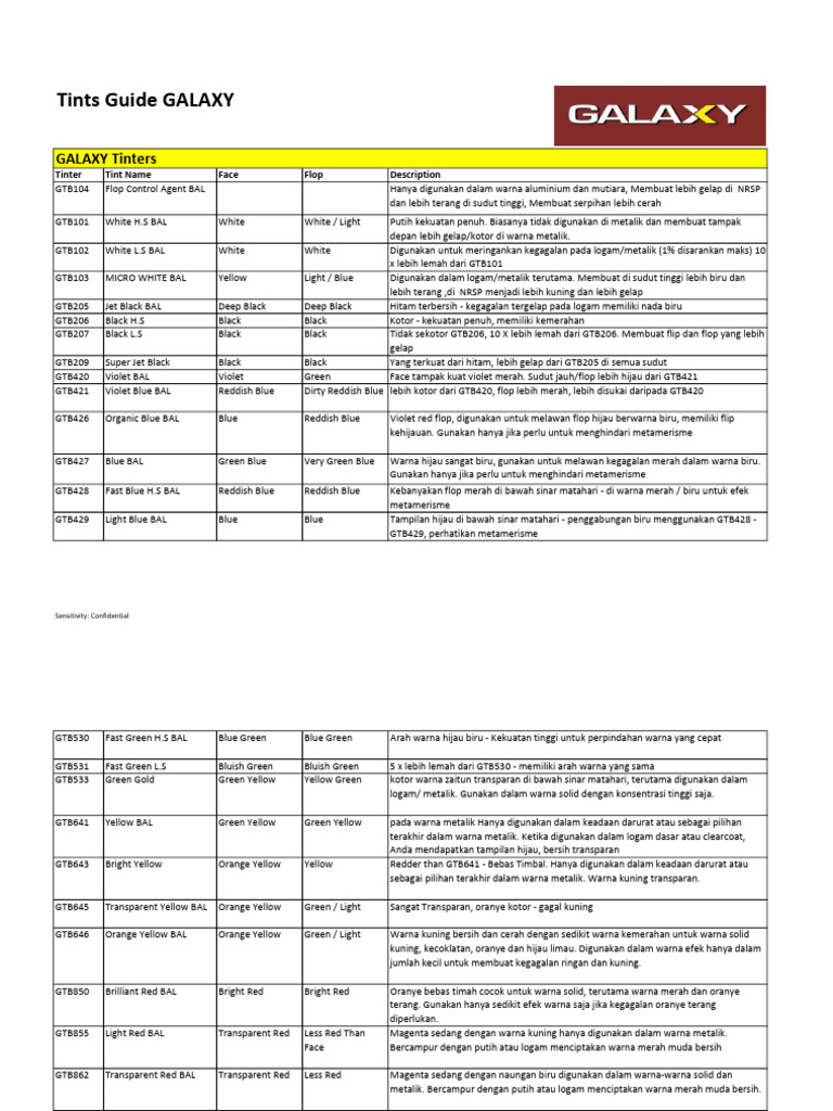 Karakteristik Galaxy | PDF