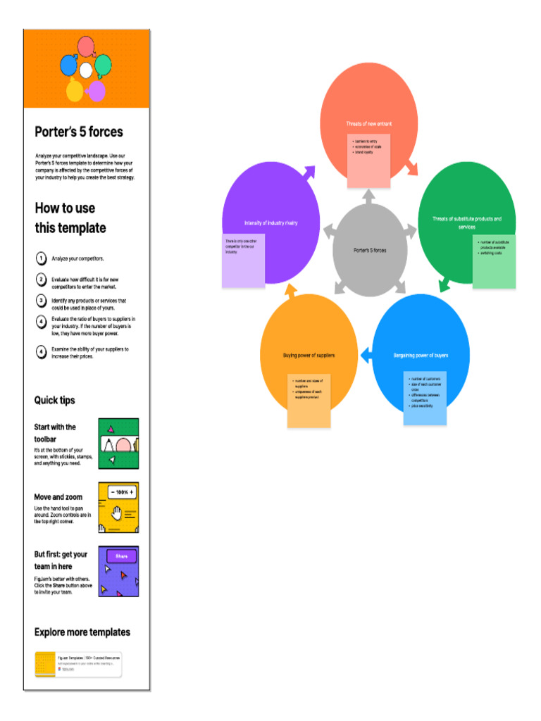 Porter's 5 Forces Template (Copy) | PDF | Microeconomics | Strategic ...