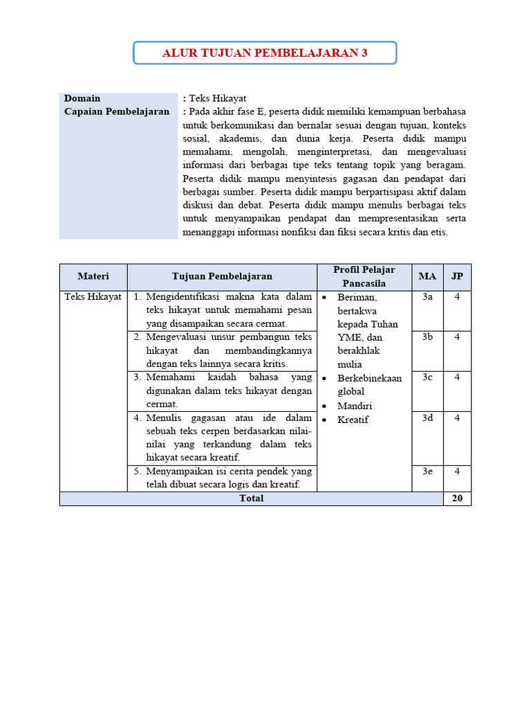 Atp Dan Modul Ajar Bab 3 Bahasa Indonesia SMK Kelas X | PDF