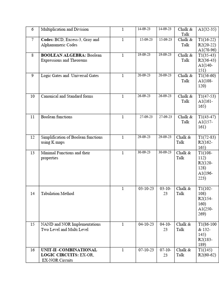 Codes: BCD, Excess-3, Gray and | PDF | Electrical Circuits | Electronics