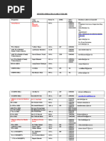 Arjit Raja Form | PDF