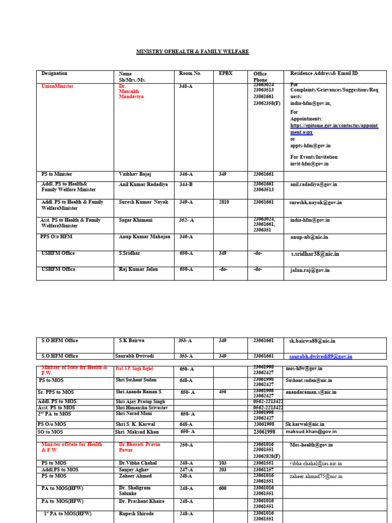 MoHFW Directory - 7 | PDF | Clinical Medicine | Medicine