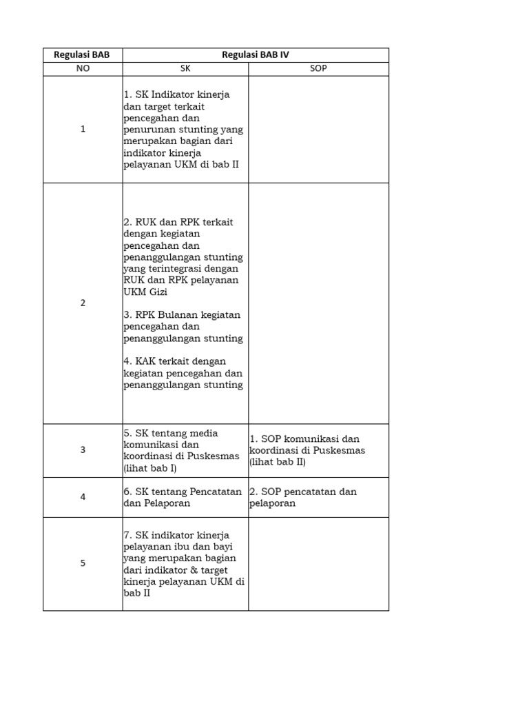 Kebutuhan Regulasi (SK, SOP, KAK, PEDOMAN DLL) DARI PAK PUTRA - BAB II | PDF
