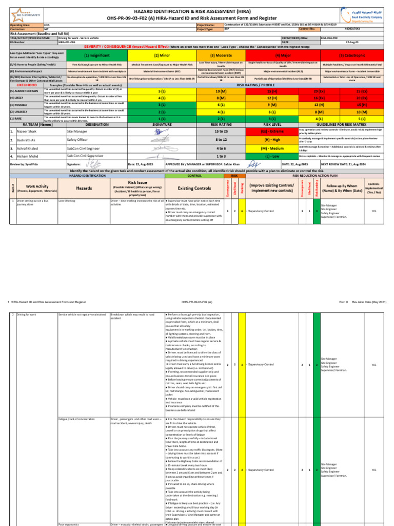 Driving Risk Assessment Guidelines | PDF | Traffic Collision | Traffic
