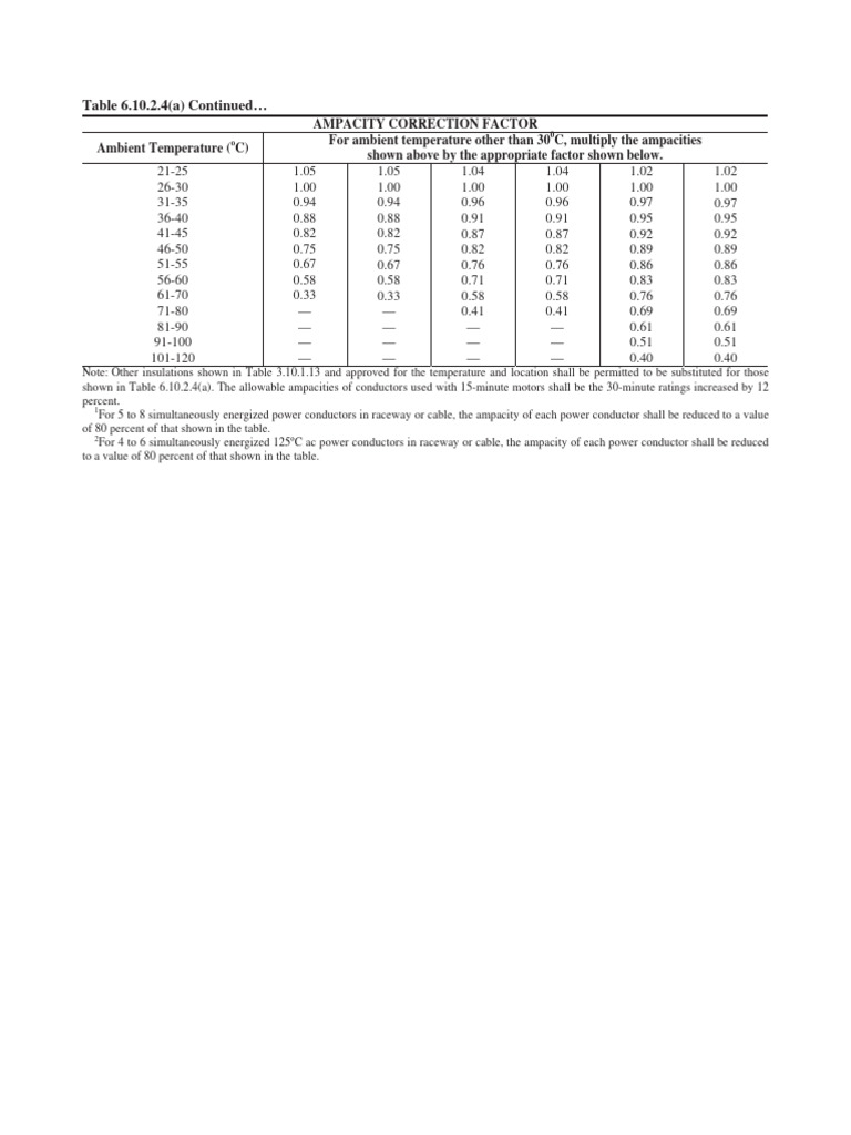 Ampacity Correction Factor To Temperature | PDF