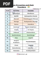 Maratha Royal Family Tree: Shivaji | PDF
