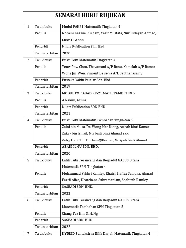 Senarai Buku Rujukan 2022 | PDF
