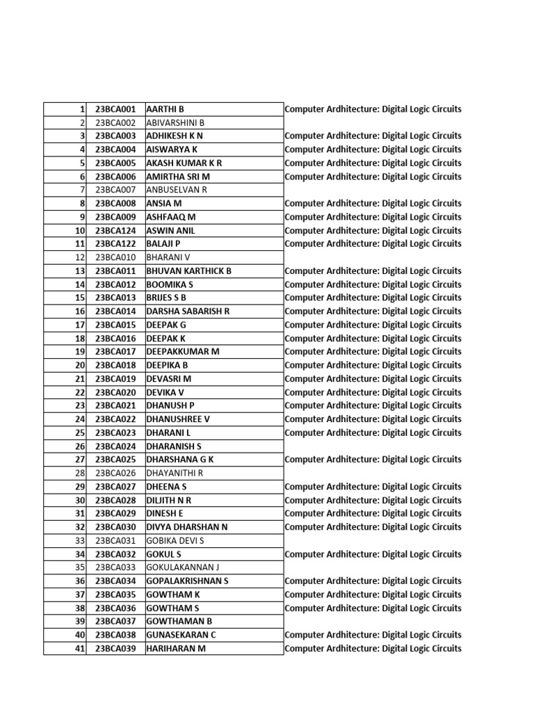 I BCA 2023-2024 Digital | PDF | Central Processing Unit | Computer Science